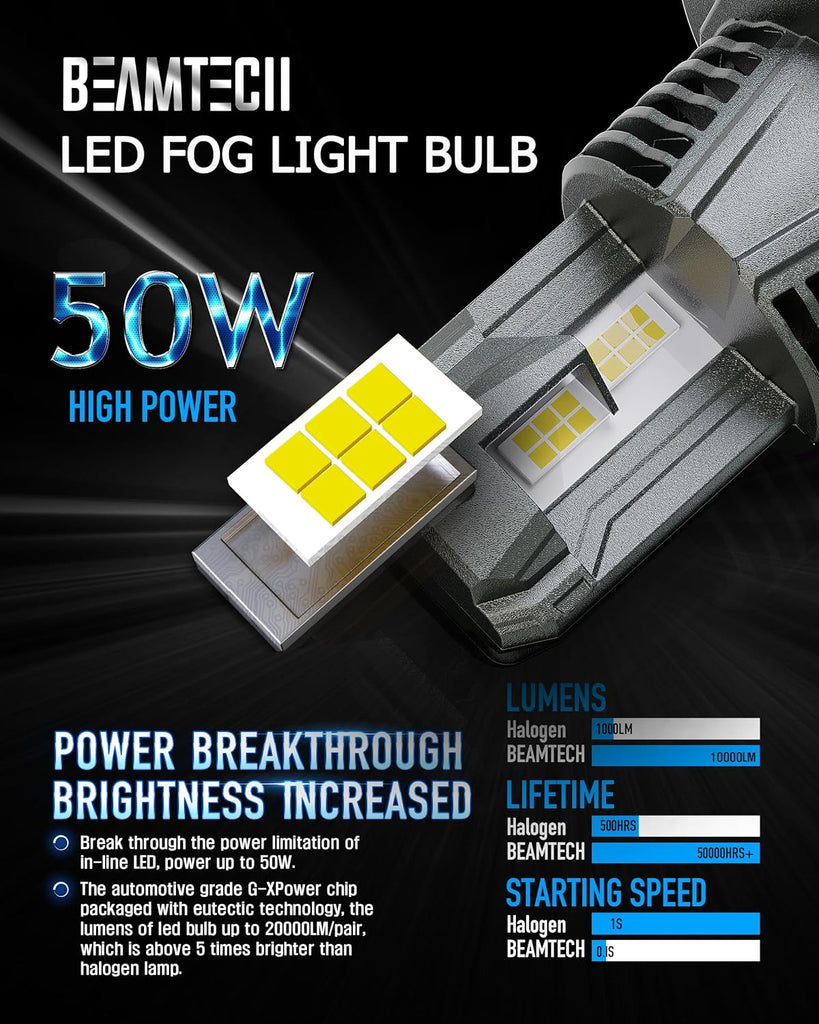 BEAMTECH H4 LED Fog Light Bulbs, G-XPower Chips 9003 Light Bulb 20000L