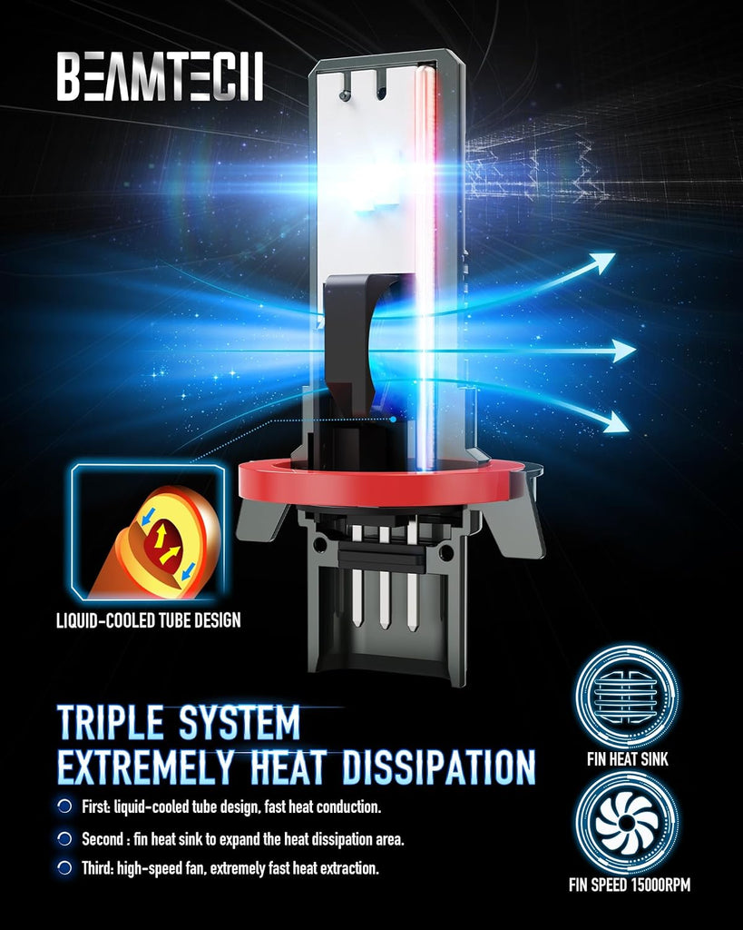 BEAMTECH H13 LED Fog Light Bulbs, G-XPower Chips 9008 Light Bulb 20000