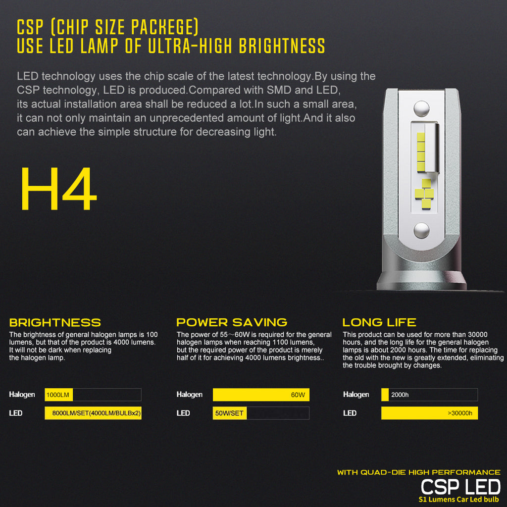 H4 led headlight bulb | led headlight bulb | led headlight 9003 light ...